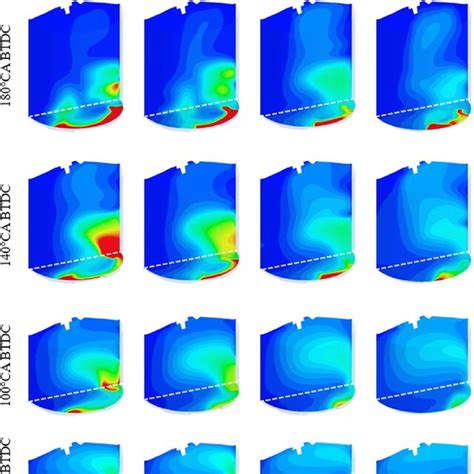 In Cylinder Mixture Formation At The Spark Timing With Different