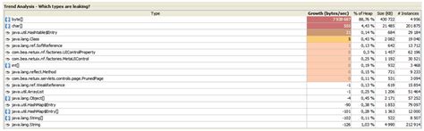 Jean Francois Blog Weblogic Java Ee Soa Troubleshooting Simulation