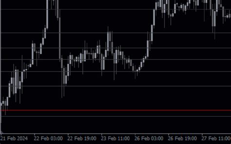 Fibo Pivot Daily Dk Mt4 Indicator Download For Free Mt4collection