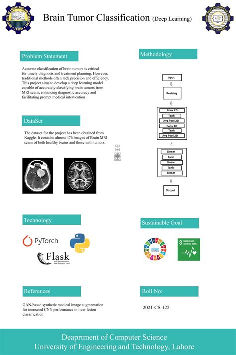 muhammad faraz ali on linkedin aiinhealthcare medicalinnovation