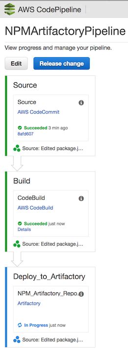 Integrating Jfrog Artifactory With Aws Codepipeline Aws Devops And Developer Productivity Blog