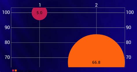 Android Mpandroidchart Hide Bubble Size Value Stack Overflow
