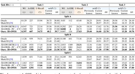 table 2 from 3d indoor instance segmentation in an open world
