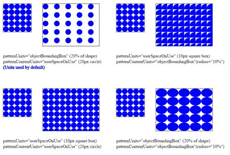 Svg Tutorial Pattern Coverage With Combinations Of Patternunits