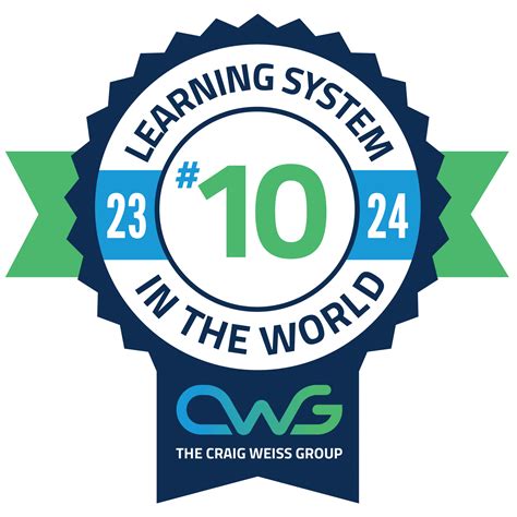 Acorn Performance Learning Management Book A Demo