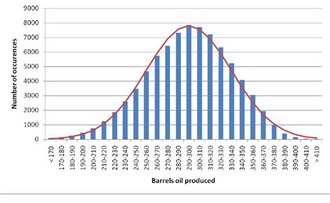 Figure 10 From Parameter Space Reduction And Sensitivity Analysis In