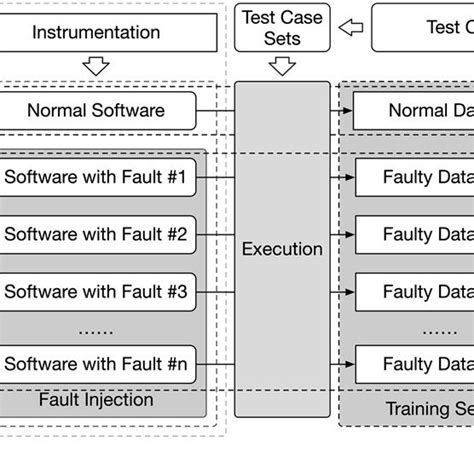 Fault Injection Process Download Scientific Diagram