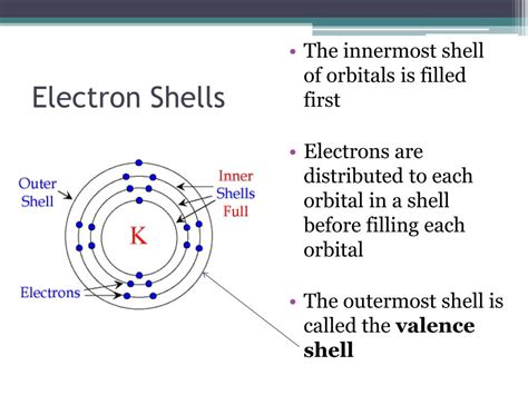 Ppt Understanding Basic Chemistry Principles And Concepts Powerpoint
