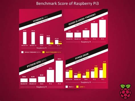Project Make A Public Website Server Using Raspberry Pi Ppt