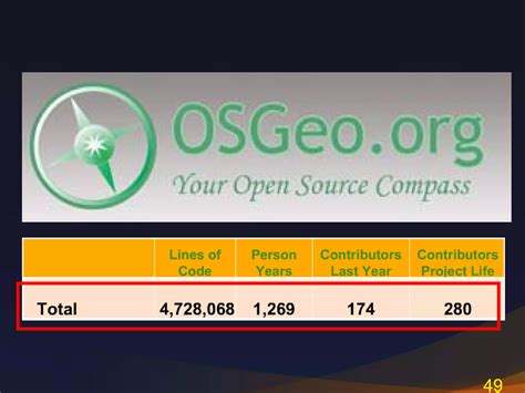 The User Participated Geospatial Web As Open Platform Pdf