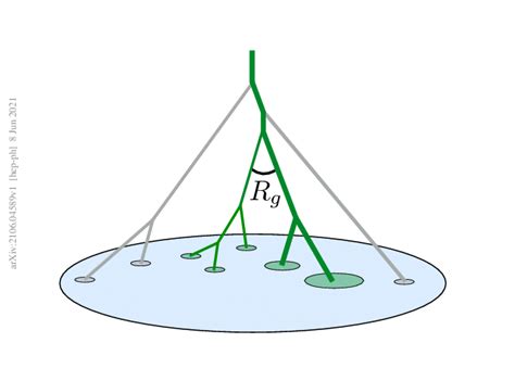 Illustration Of The Clustering Tree Of A Jet Branches Are Groomed Away