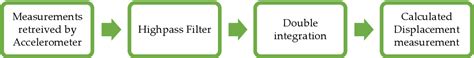Figure 3 From Development And Validation Of A Labview Automated