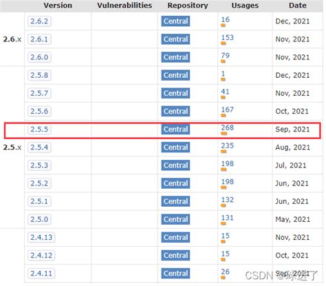 Swagger使用教程怎么打开swagger网址 Csdn博客