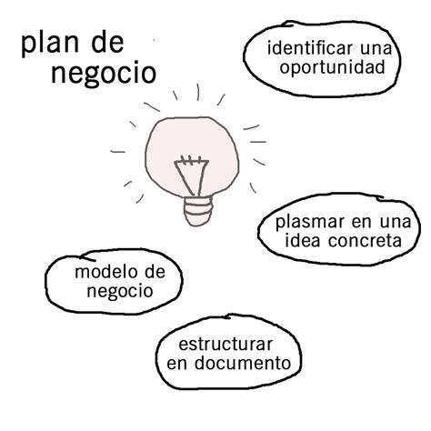 7 Pasos Para Hacer Un Plan De Negocios