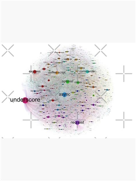 Network Graph Of Npm Top Packages Dependencies Poster For Sale By