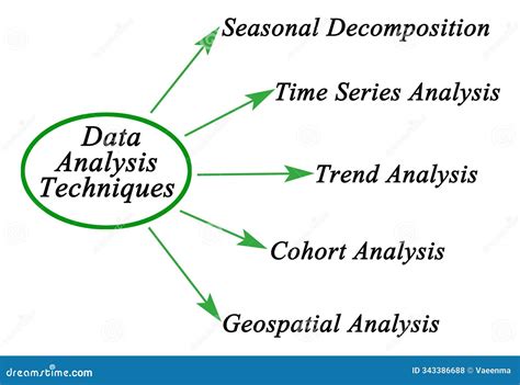 Cohort Analysis Tracks Customer Behavior Retention And Engagement Over
