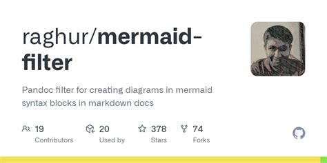 github raghur mermaid filter pandoc filter for creating diagrams in mermaid syntax blocks in