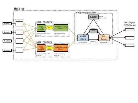 Datei Ablauf Dgs Ep Png Wiki Heidler Strichcode Gmbh