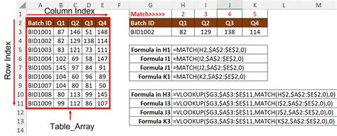 Ms Excel Vlookup With Match Function