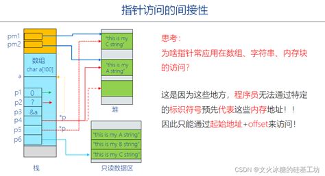 架构之路 23 ：目标系统 系统软件 C语言的结构与程序的工作原理 数据类型与数据定义（待续） Csdn博客