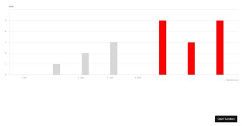 Highstock Demo Codesandbox