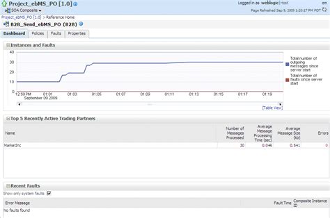 Monitoring Oracle B2b