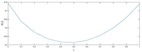 Positive Solutions For Periodic Boundary Value Problems Of Fractional Differential Equations