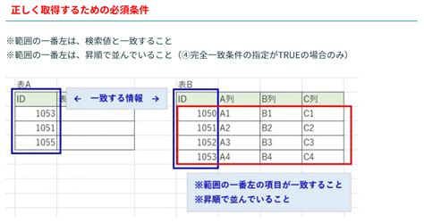 Excelのxlookup関数がvlookup関数より優れている点 ｜ ノースディテール
