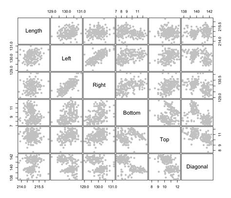 Gaussian Mixture Modelling For Model Based Clustering Classification And Density Estimation