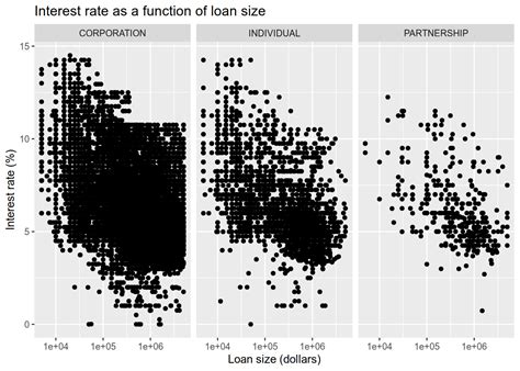 Data Visualization In R Intermediate R