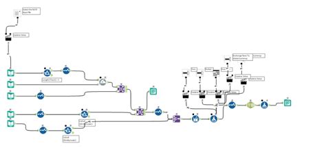 solved using the conditional runner macro alteryx community