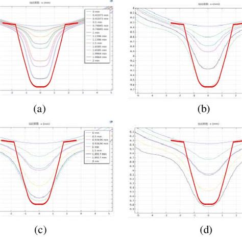 Geometric Model Of Electrochemical Machining Flow Field Download