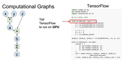 Cnn笔记（cs231n）——深度学习软件（deep Learning Software）cnn网络软件 Csdn博客