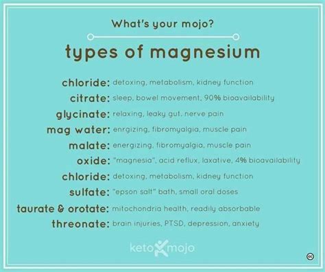 Types Of Magnesium Health Facts Health And Nutrition Metabolic Type Types Of Magnesium
