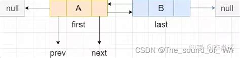 双端队列双端队列代码实现 Csdn博客 双端队列双端队列代码实现 Csdn博客