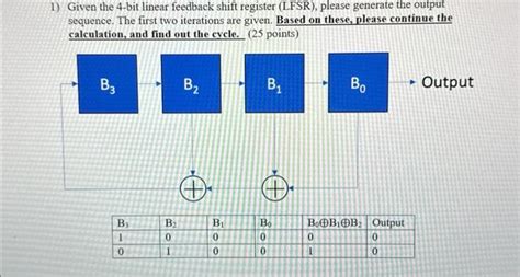solved 1 given the 4 bit linear feedback shift register