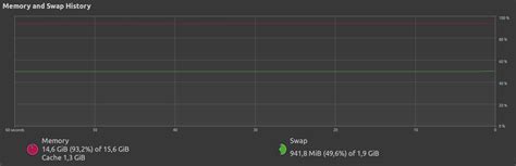 Memory Usage More Than Sum Of Processess Rlinuxmint