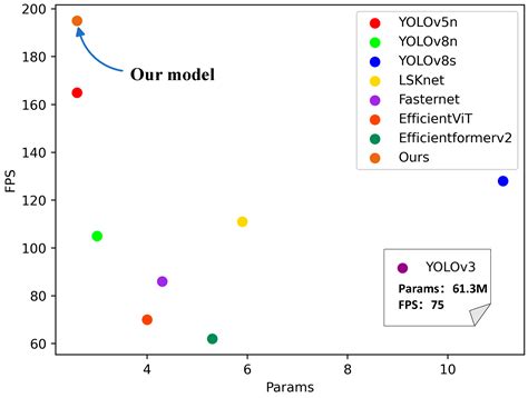 A Glove Wearing Detection Algorithm Based On Improved Yolov8
