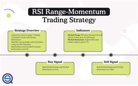 Rsi Range Momentum Trading Strategy Backtest Trading Rules With