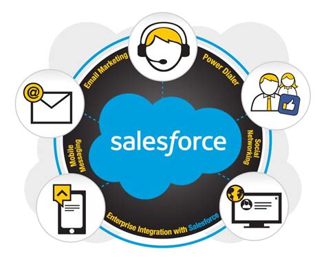 Dialstream For Salesforce