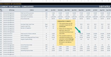Procurement KPI Dashboard Google Sheets Template Dynamic Key Performance Indicator Dashboard