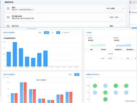 Vue后台项目开发必备：全面解析分辨率适配与网页缩放技巧！vue开发根据窗口宽度动态调整内容的缩放比例以使内容在不同分辨率的屏幕上呈现 Csdn博客