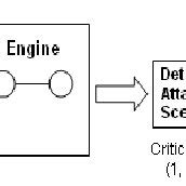 The DETECT Framework Download Scientific Diagram