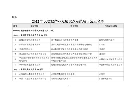 资讯详情 工信部：2022年大数据产业发展试点示范项目名单公示