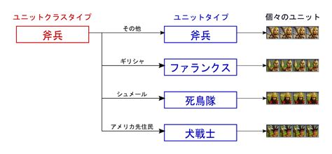 Civ4unitclassinfosxml · Kujira Civ4 Mod Blog
