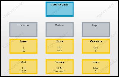 Curso De PHP Tipos De Datos