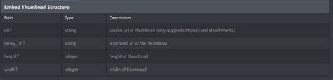 Using Discord Webhooks And Embeds With PowerShell Part 2 The Ginger