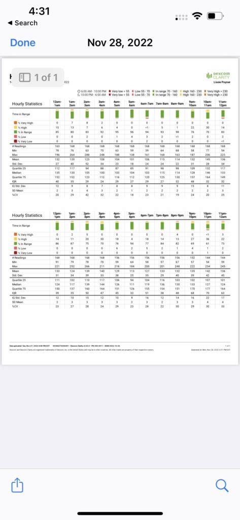 Four Questions I Ask When Looking At My Dexcom Clarity Reports And Why