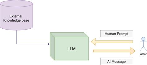 Rag With Huggingface Models And Chroma Db By Prajwal Landge Medium