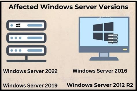 Remote Desktop Issues Are Fixed With An Emergency Windows Server Upgrade